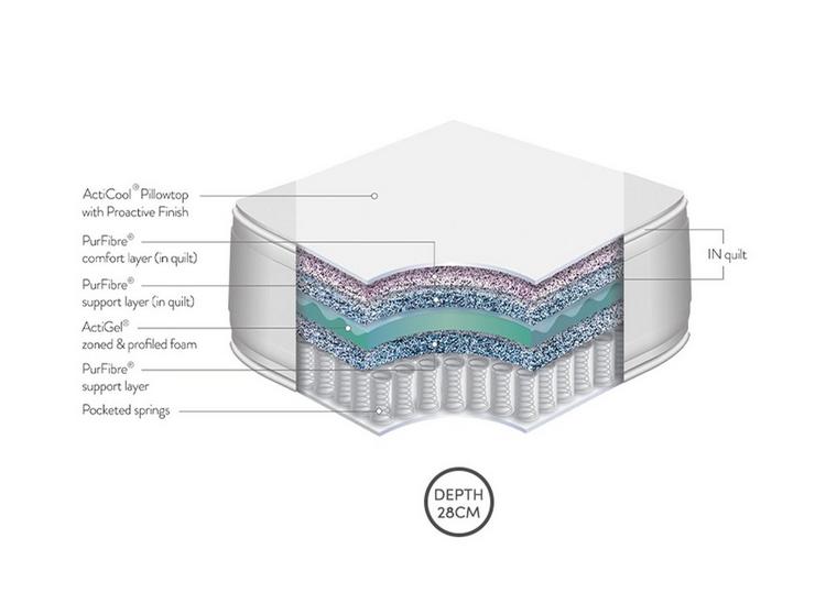 TheraPur ActiGel® Glacier 1600 Mattress