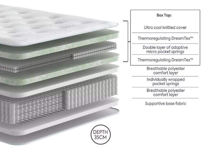 Dream Team Gold Crowborough 10000 Pocket Sprung Mattress